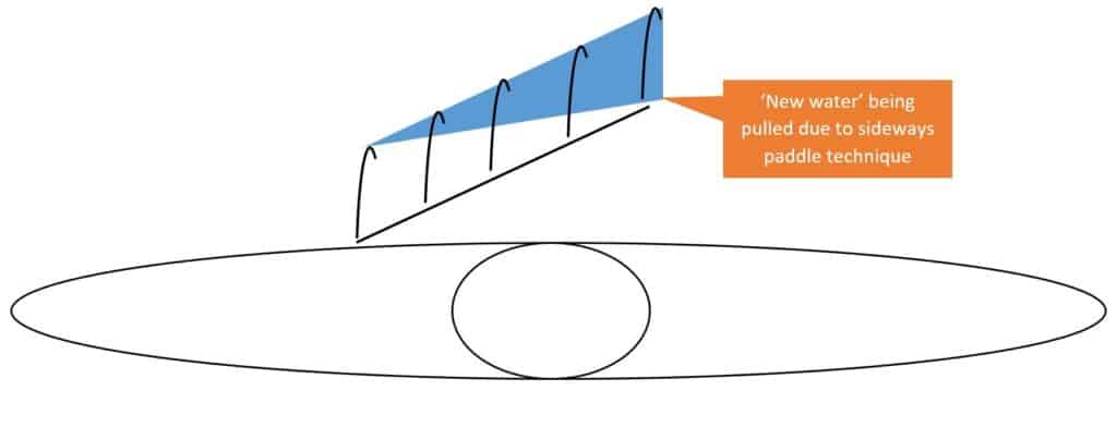 Wing Blades Explained: Your Guide to Choosing Right Gear