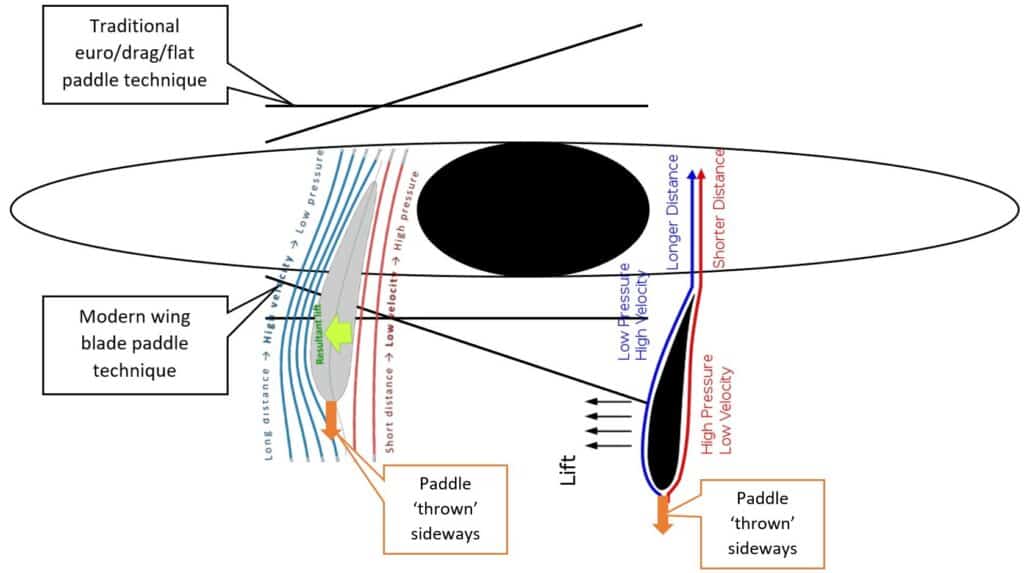 Wing Blades Explained: Your Guide to Choosing Right Gear
